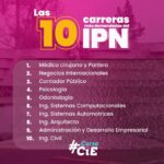 Carreras en IPN Pachuca: Costos, Ubicación y Admisión