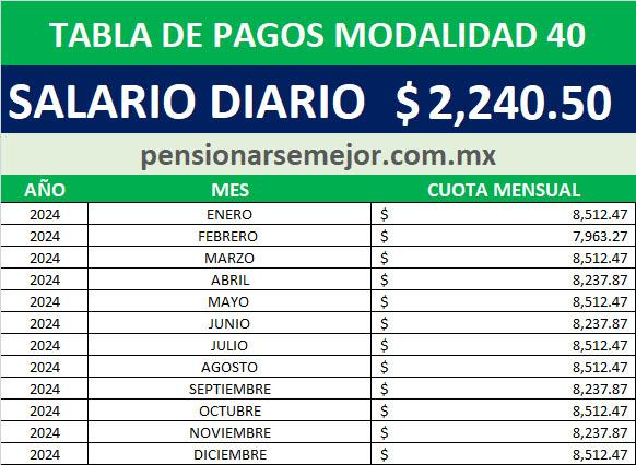 Pensión IMSS 2024: Tabla de Nuevas Cuotas Modalidad 40