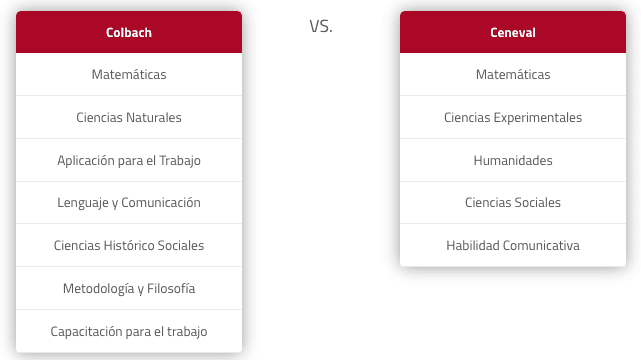 Te gustaría saber sobre el examen EXACER-COLBACH 2024
